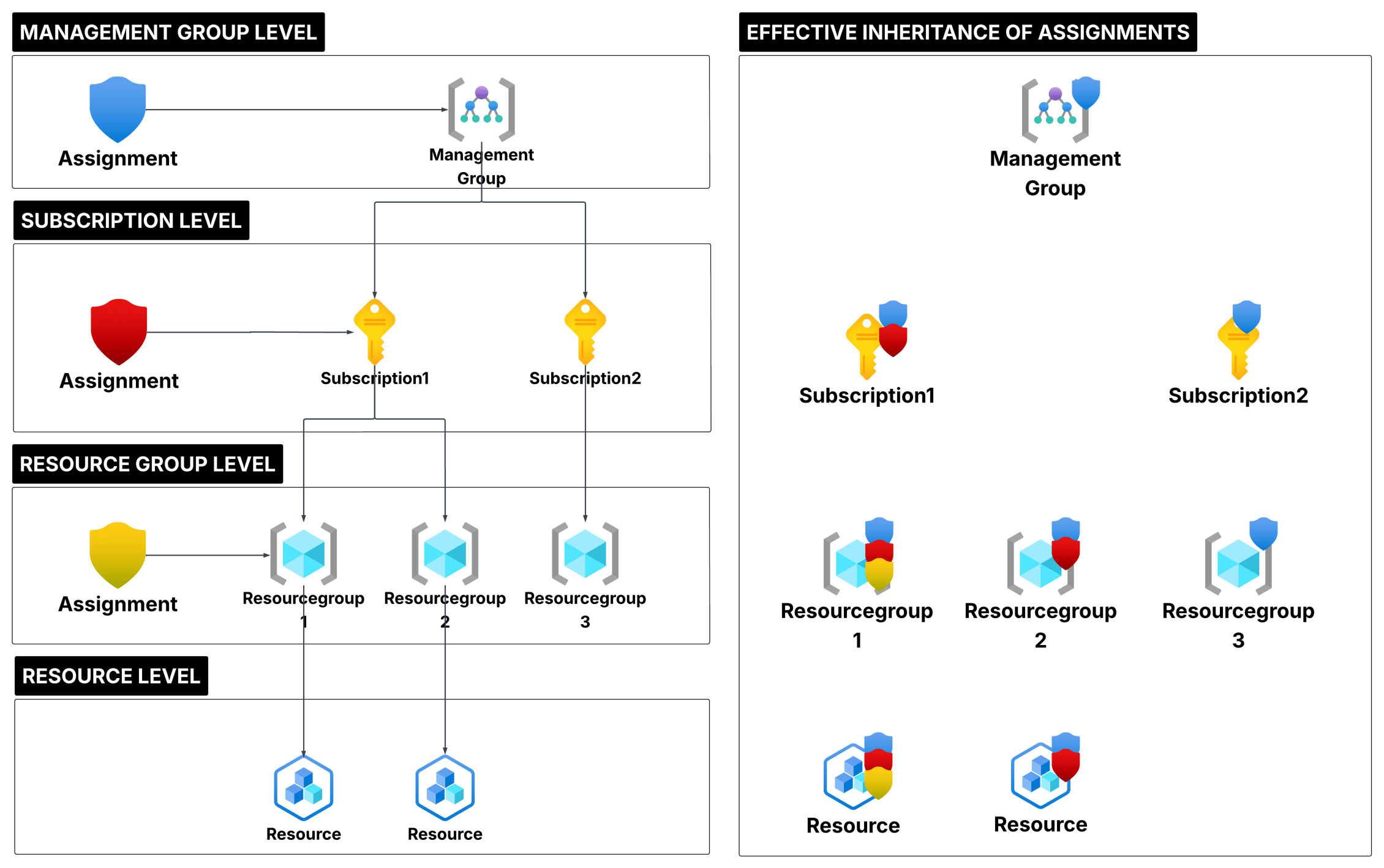 Azure Policy – A basic introduction