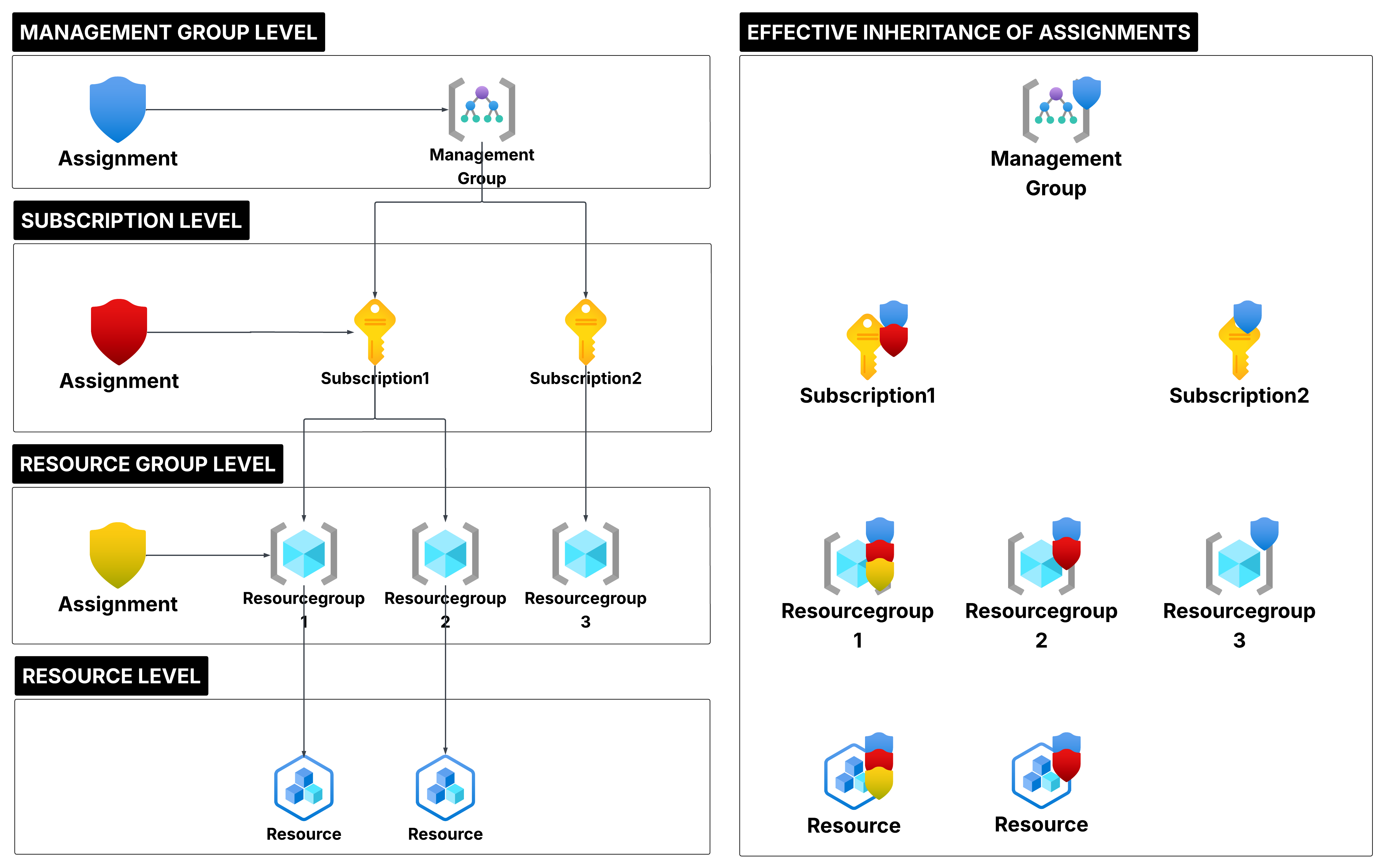 Azure Policy – A basic introduction