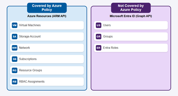 Azure Policy – A basic introduction