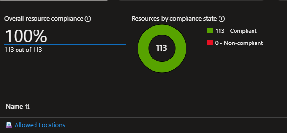 Azure Policy – A basic introduction